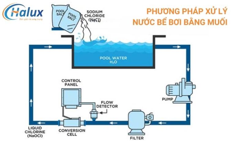 Cách xử lý nước hồ bơi bằng muối hiệu quả, an toàn nhất